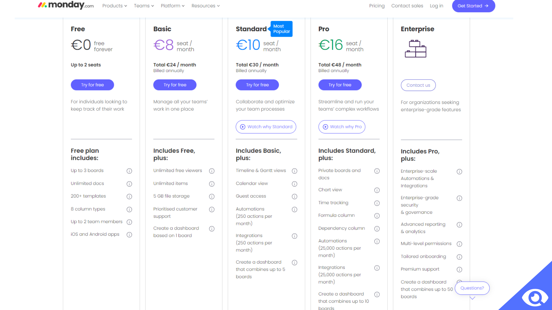 monday vs Wrike: Which PM Tool is Better? - FindMyCRM